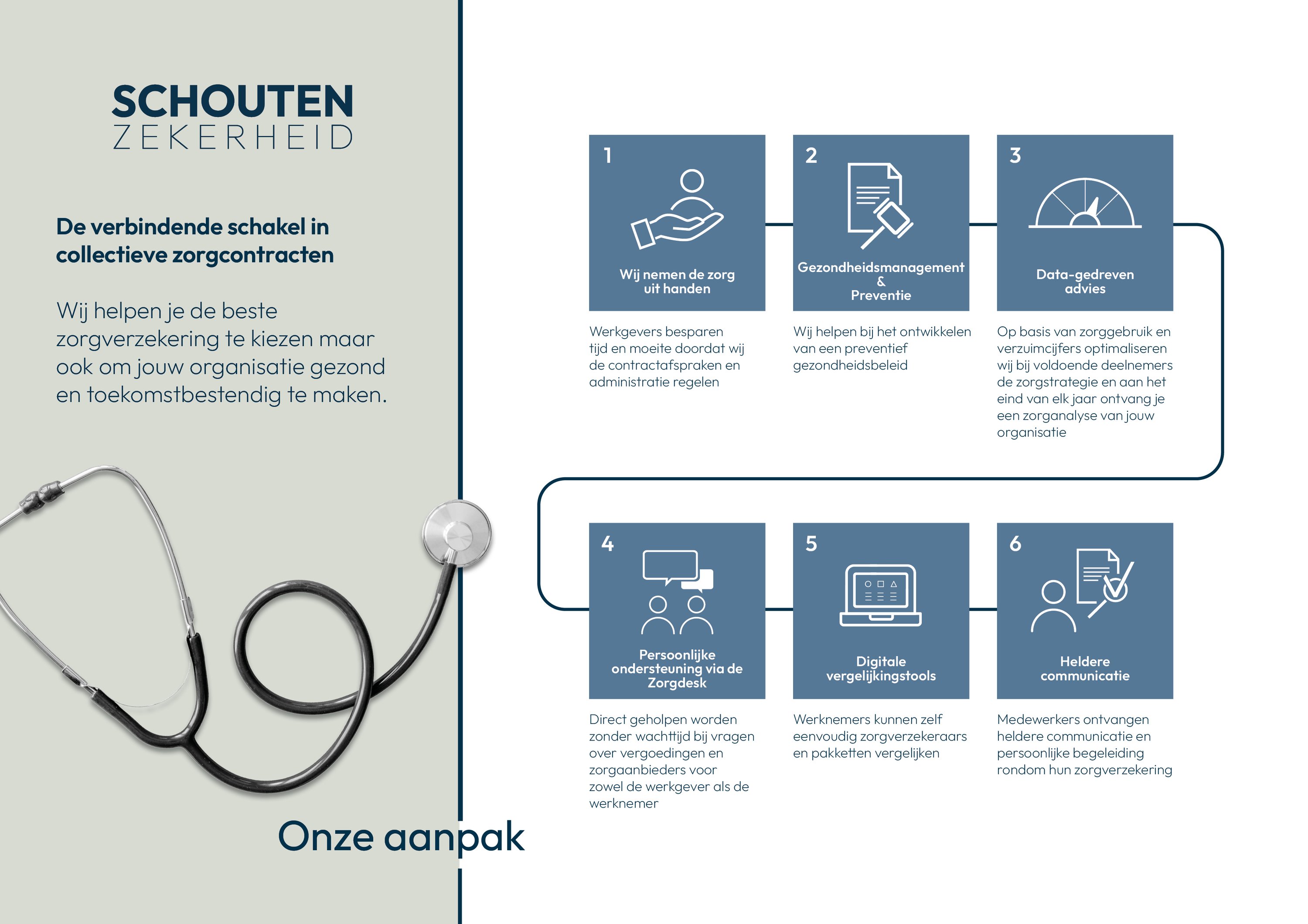 Collectieve Zorg | Schouten Zekerheid